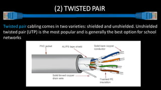 CSS L13 STRUCTURED CABLING SYSTEM | PDF