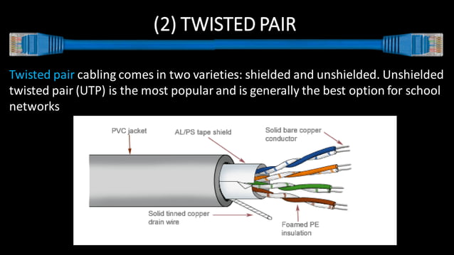CSS L13 STRUCTURED CABLING SYSTEM | PDF