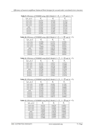 Efficiency of Nearest Neighbour Balanced Block Designs for Second Order Correlated Error ...