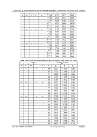 Efficiency of Nearest Neighbour Balanced Block Designs for Second Order Correlated Error ...