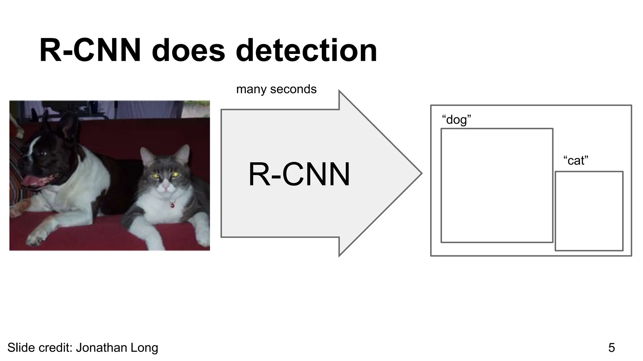 Fully Convolutional Networks For Semantic Segmentation Pptx Artificial Intelligence