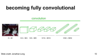 fully convolutional networks for semantic segmentation | PPT