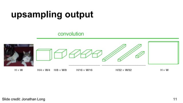 fully convolutional networks for semantic segmentation | PPTX ...