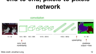 fully convolutional networks for semantic segmentation | PPTX