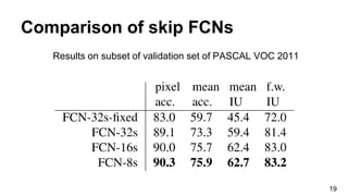 fully convolutional networks for semantic segmentation | PPTX ...