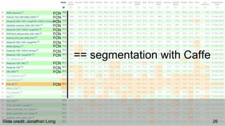 fully convolutional networks for semantic segmentation | PPTX ...