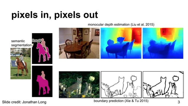 fully convolutional networks for semantic segmentation | PPT