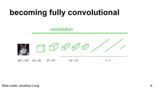 fully convolutional networks for semantic segmentation | PPTX | Artificial Intelligence ...