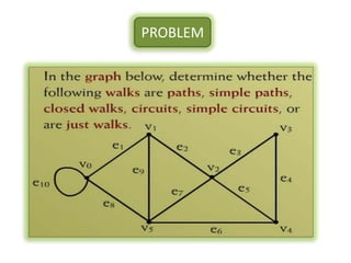 Lecture 13, Graph Theory slides in Discrete Math | PPT