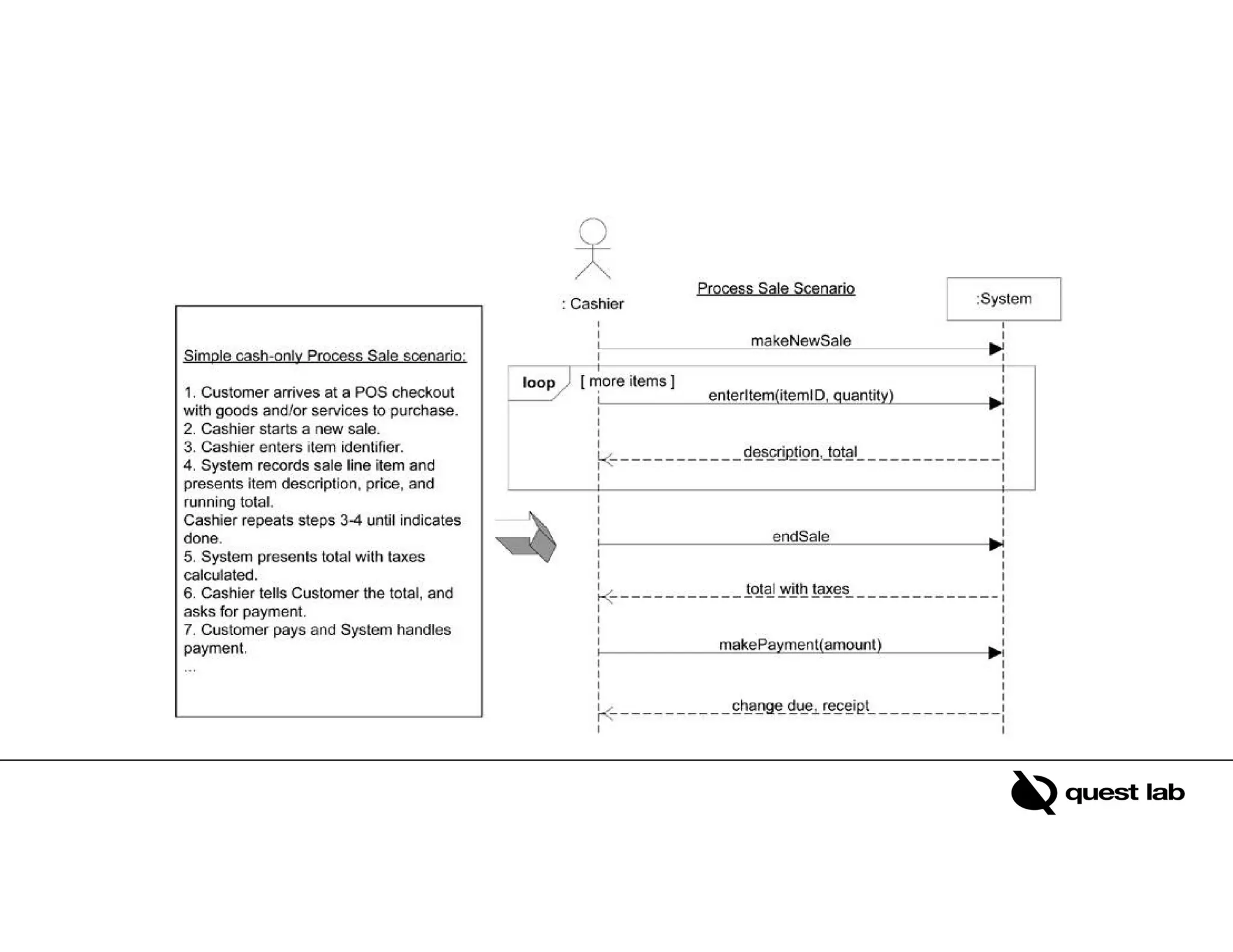 L13 L14 Software System Sequence Diagram.pdf