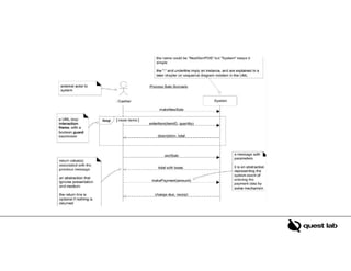 L13 L14 Software System Sequence Diagram.pdf