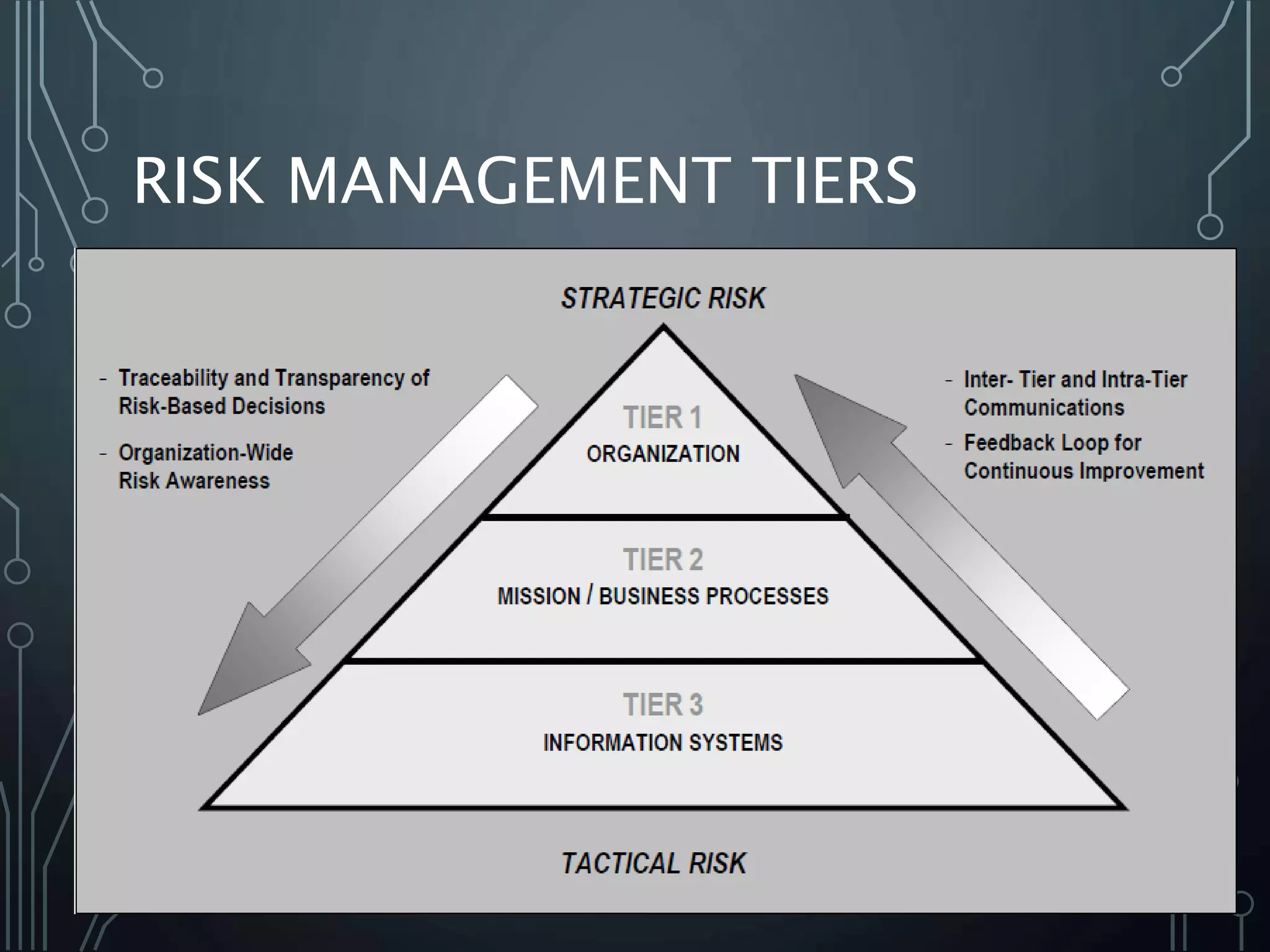 L13 SDLC and Risk Management.pptx