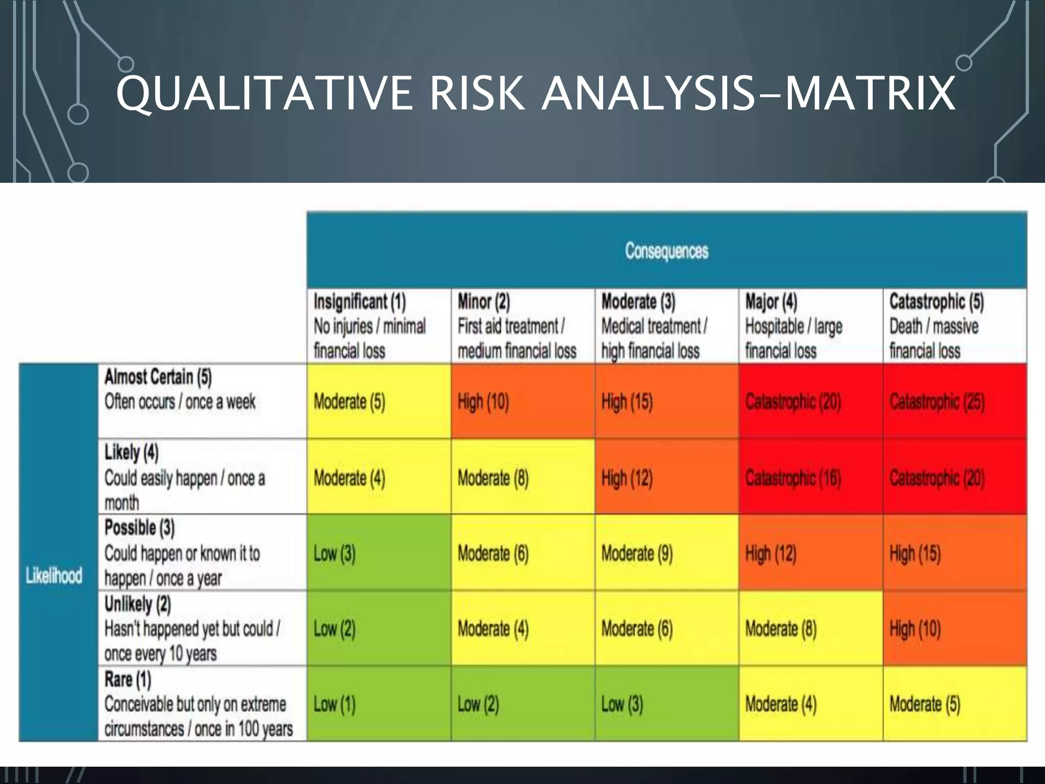 L13 SDLC and Risk Management.pptx