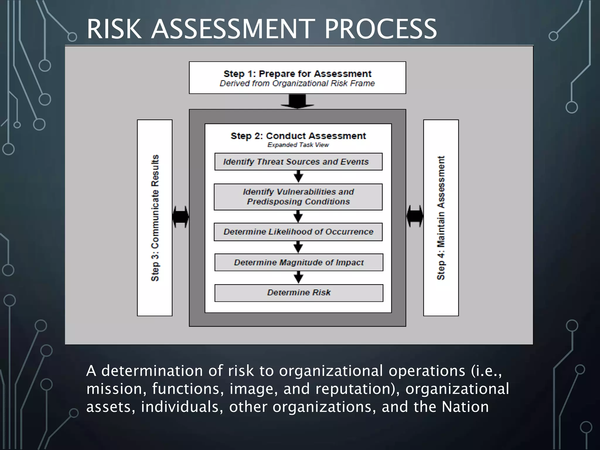 L13 SDLC and Risk Management.pptx
