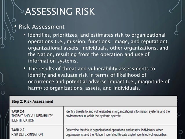 L13 SDLC and Risk Management.pptx