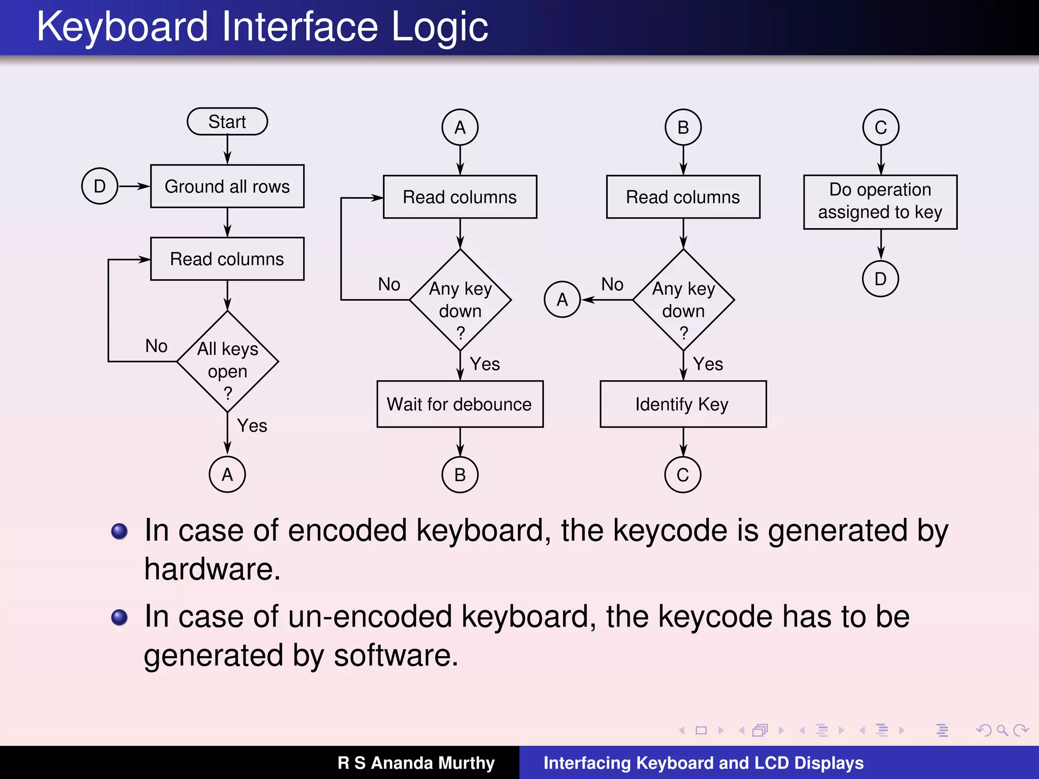 L14 kb-lcd-interfacing-with-atmega328 p | PDF