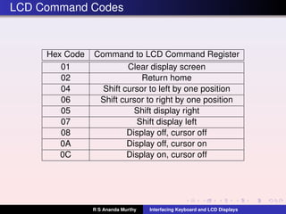 L14 kb-lcd-interfacing-with-atmega328 p | PDF