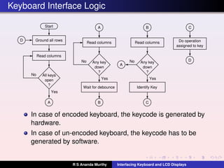 L14 kb-lcd-interfacing-with-atmega328 p | PDF | Computer Peripherals | Computing