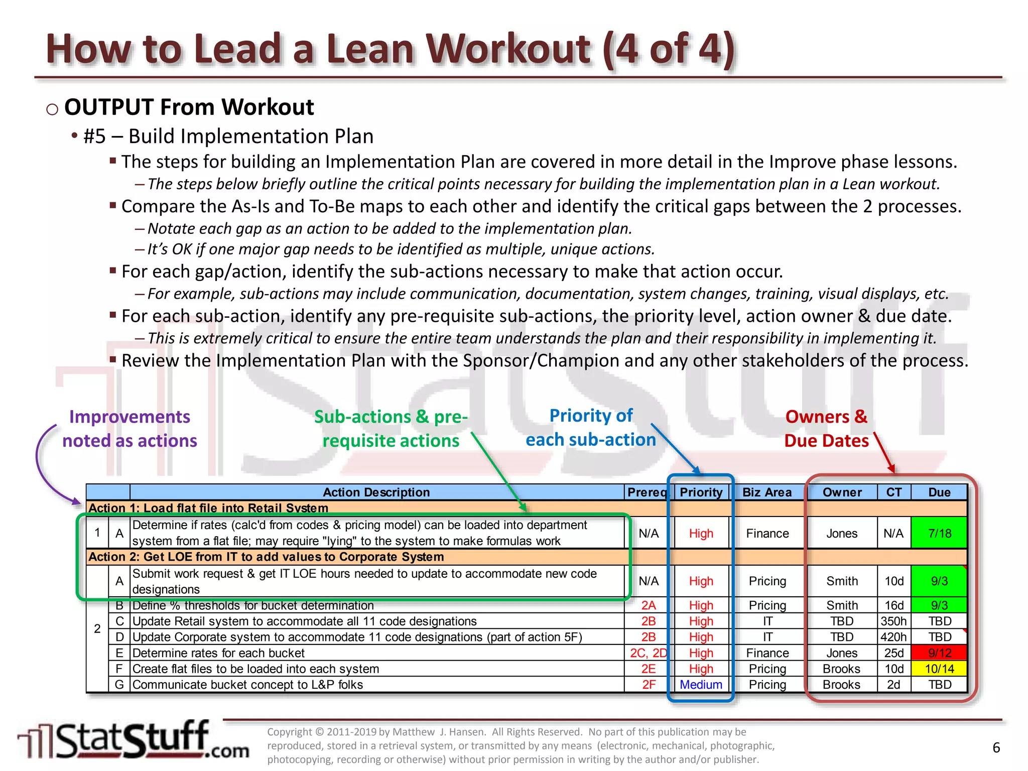 Leading a Lean Workout (Kaizen Event) with Matt Hansen at StatStuff | PPTX