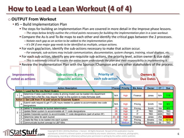 Leading a Lean Workout (Kaizen Event) with Matt Hansen at StatStuff | PPT