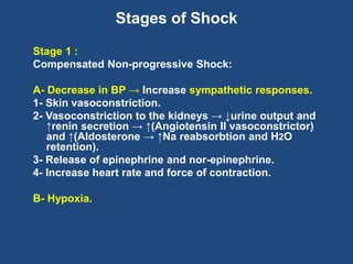 Types of Shock Pathophysiology and Management | PPT