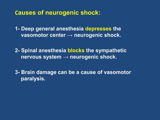Types of Shock Pathophysiology and Management | PPT