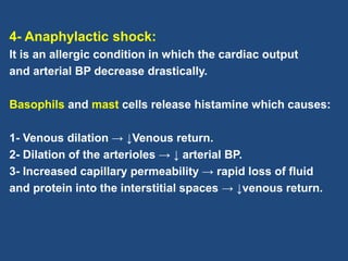 Types of Shock Pathophysiology and Management | PPT
