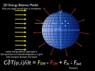 Climate Models | PDF