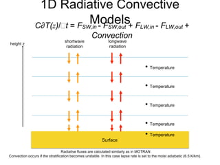 Climate Models | PPTX