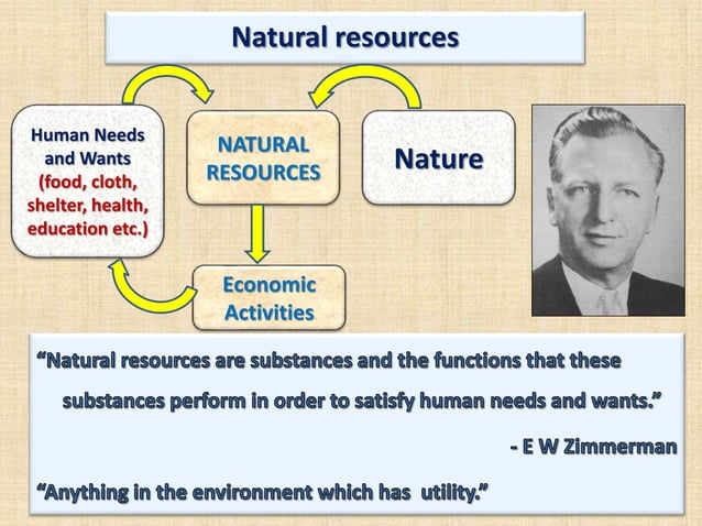Natural resources, meaning, types and conservation | PPTX | Geography ...