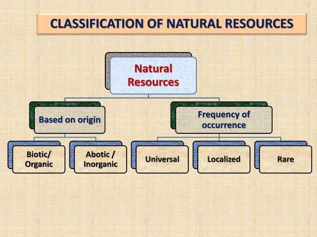 Natural resources, meaning, types and conservation | PPTX | Geography ...