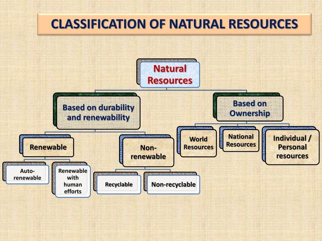 Natural resources, meaning, types and conservation | PPTX | Geography ...
