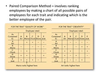 L14 performance management and appraisal | PPT
