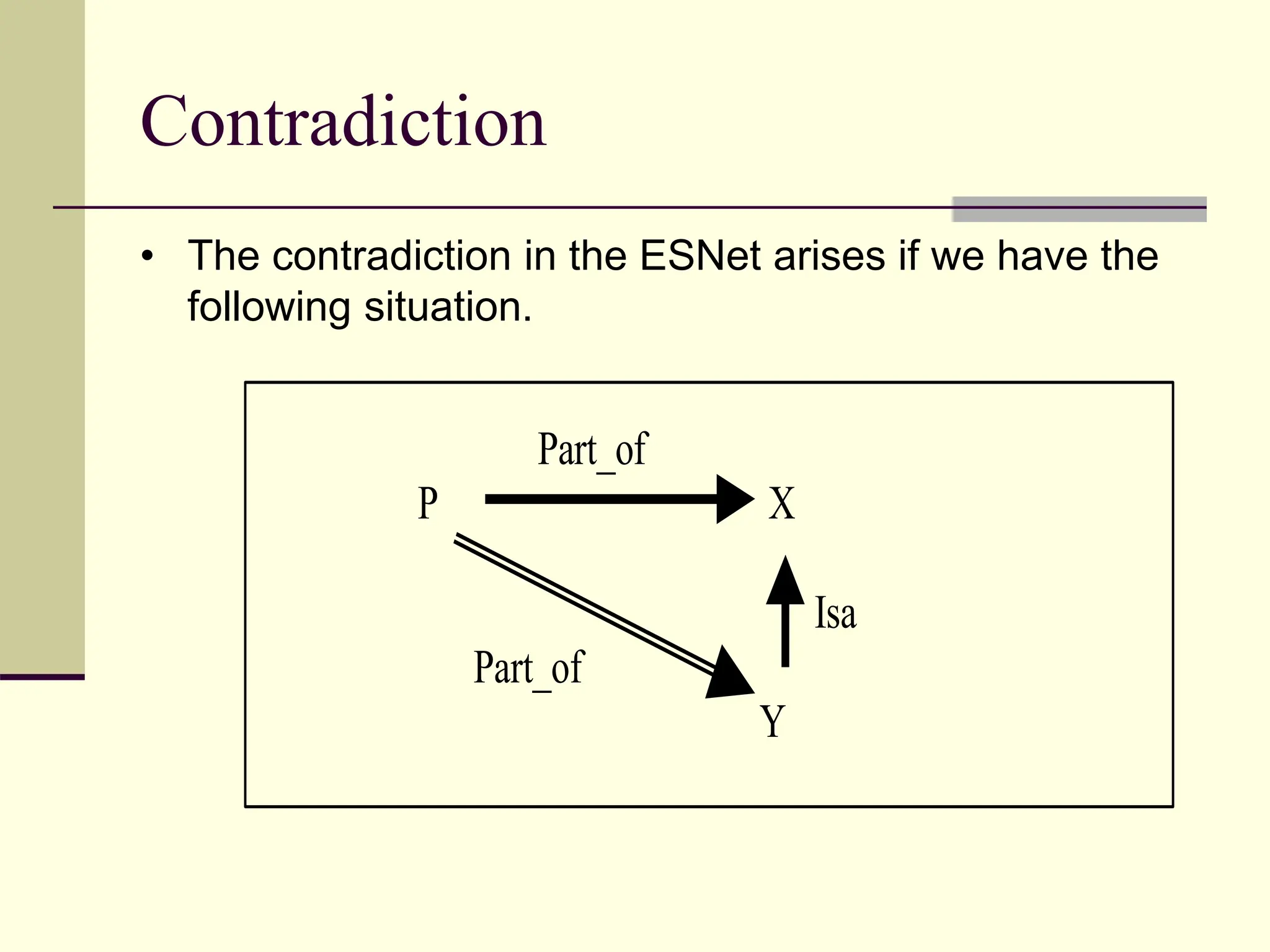 knowledge presentation of saroj kaushik slides | PPT