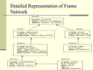 knowledge presentation of saroj kaushik slides | PPT