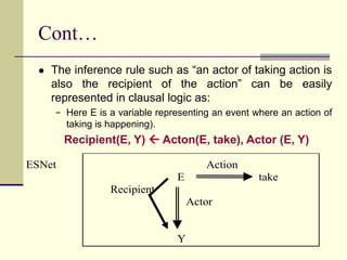 knowledge presentation of saroj kaushik slides | PPT