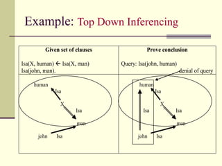 knowledge presentation of saroj kaushik slides | PPT