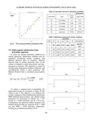 OPTIMIZATION OF SURFACE ROUGHNESS AND MRR WHEN MILLING 25CRMO4-25 STEEL USING TAGUCHI DESIGN | PDF