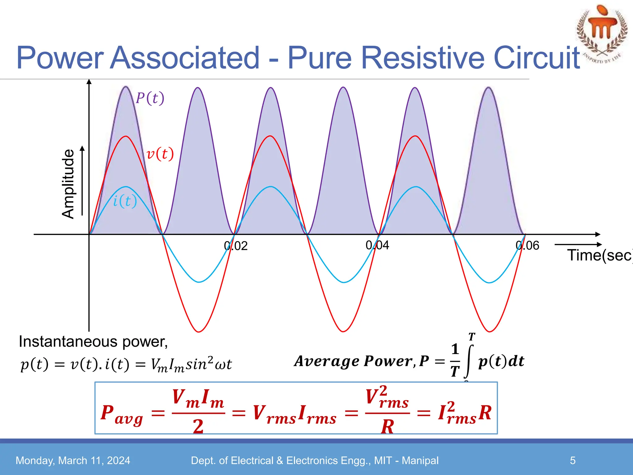L15 - AC Representation _ Response.pptx