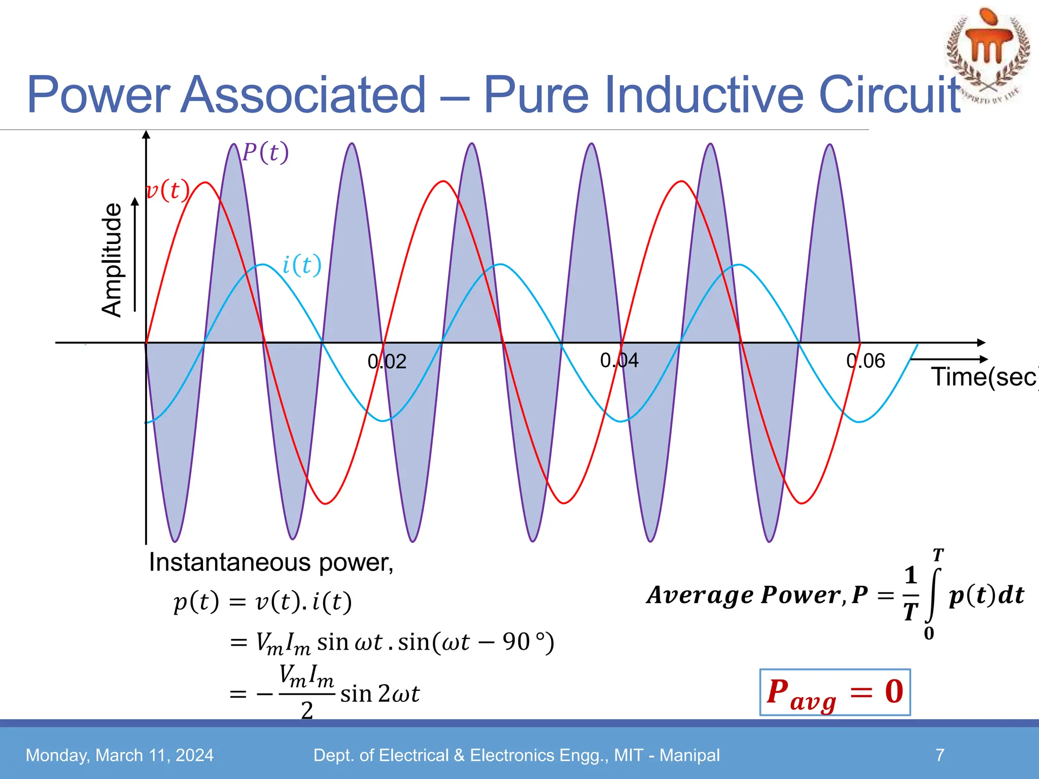 L15 - AC Representation _ Response.pptx