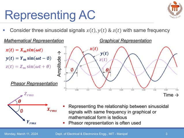 L15 - AC Representation _ Response.pptx