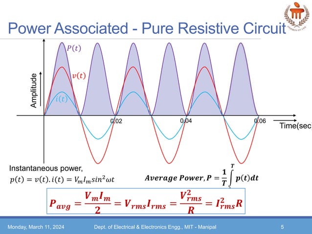 L15 - AC Representation _ Response.pptx