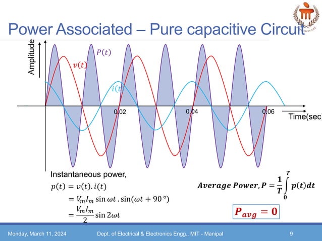 L15 - AC Representation _ Response.pptx