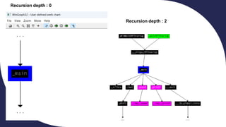 Software Re-engineering: Reverse Engineering part 3.pdf