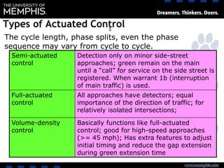 L15 Actuated Signal Timing Design | PDF
