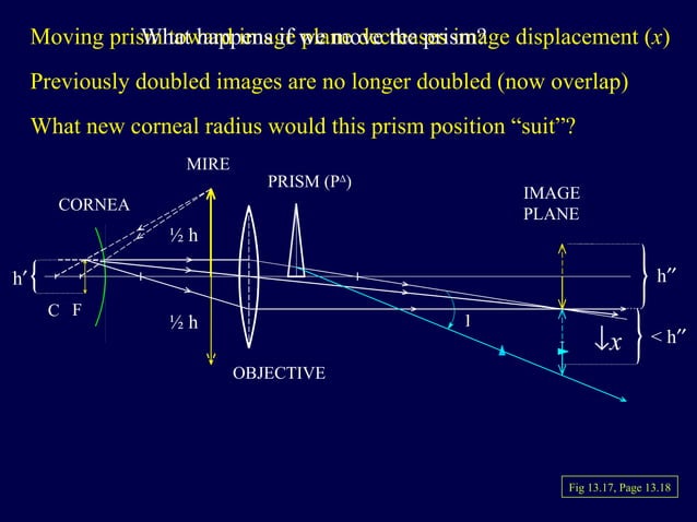L15 chapter 13 keratometry and keratoscopy 2 2007 2008 | PPT