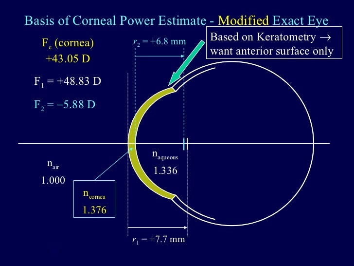 L15 chapter 13 keratometry and keratoscopy 2 2007 2008