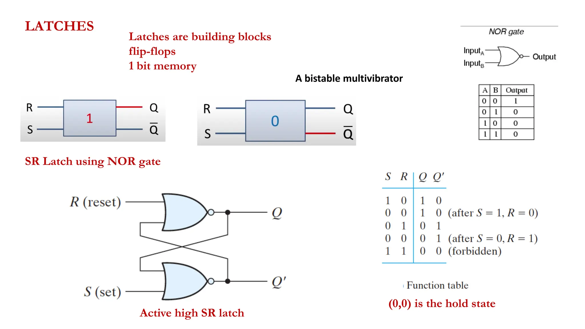 Fundamentals of Electrons - Latches FlipFlop | PPT