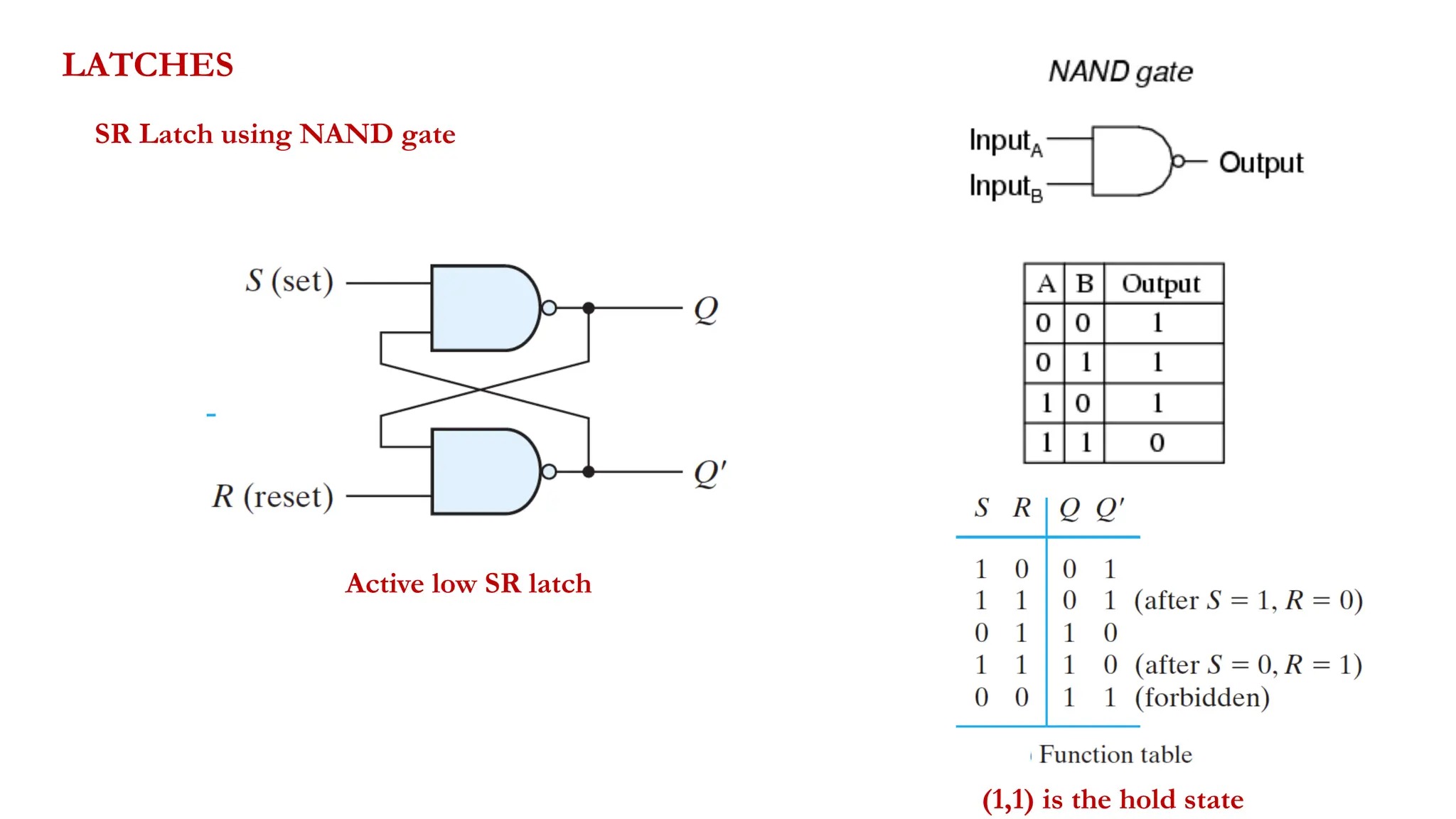 Fundamentals of Electrons - Latches FlipFlop | PPT