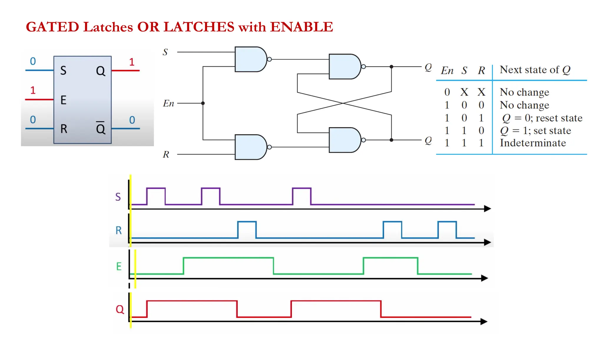 Fundamentals of Electrons - Latches FlipFlop | PPT